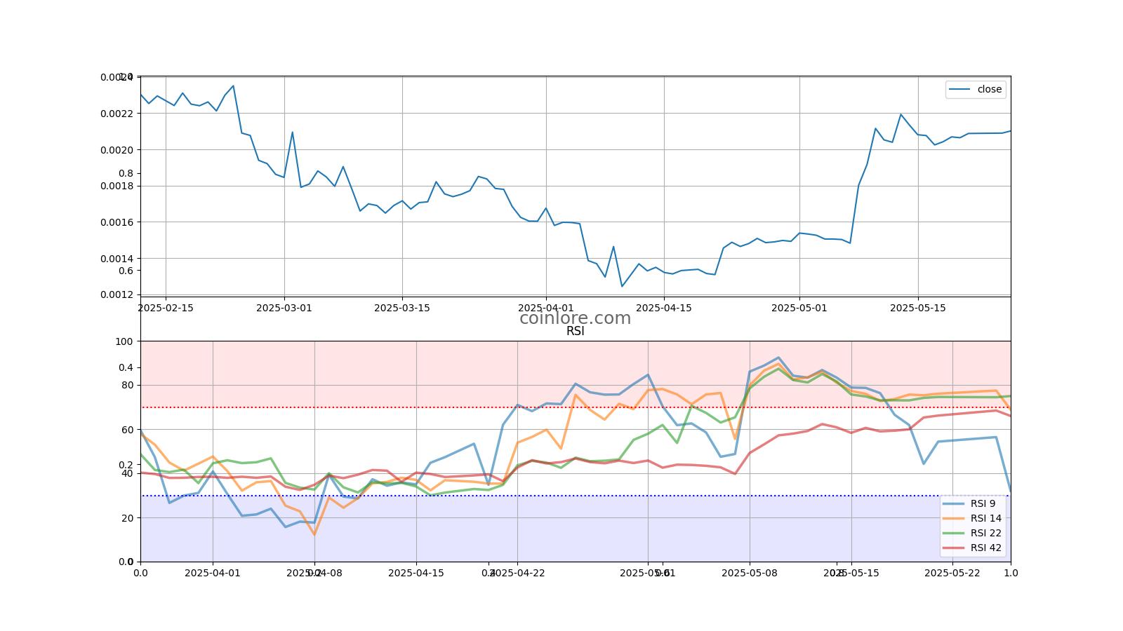 BloomBeans RSI indicator