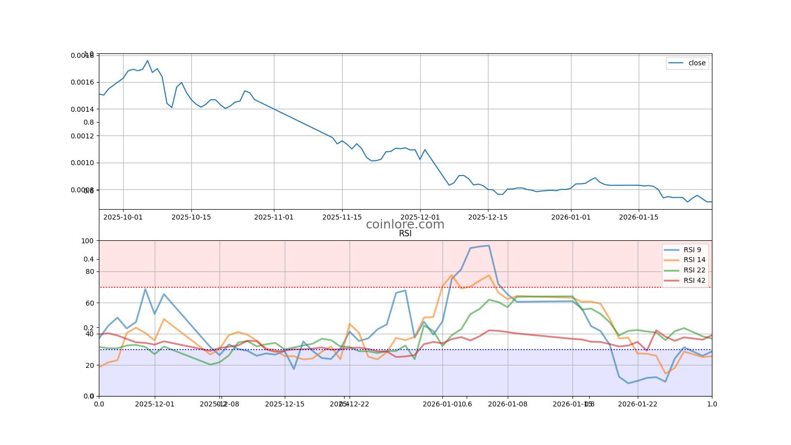 BloomBeans RSI indicator