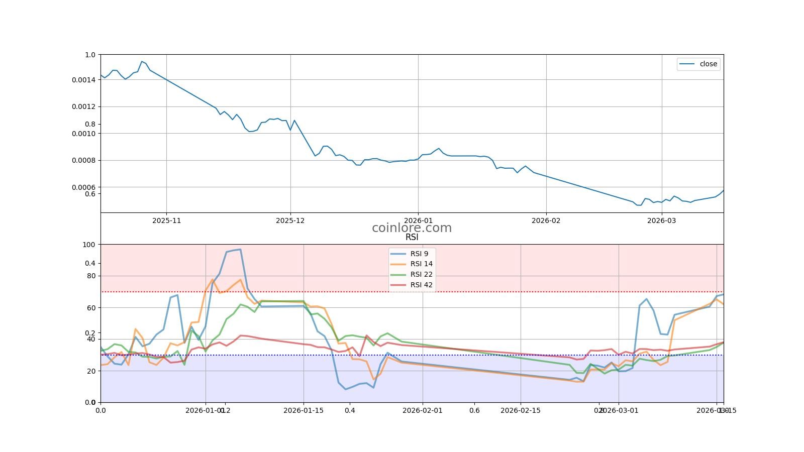 BloomBeans RSI indicator