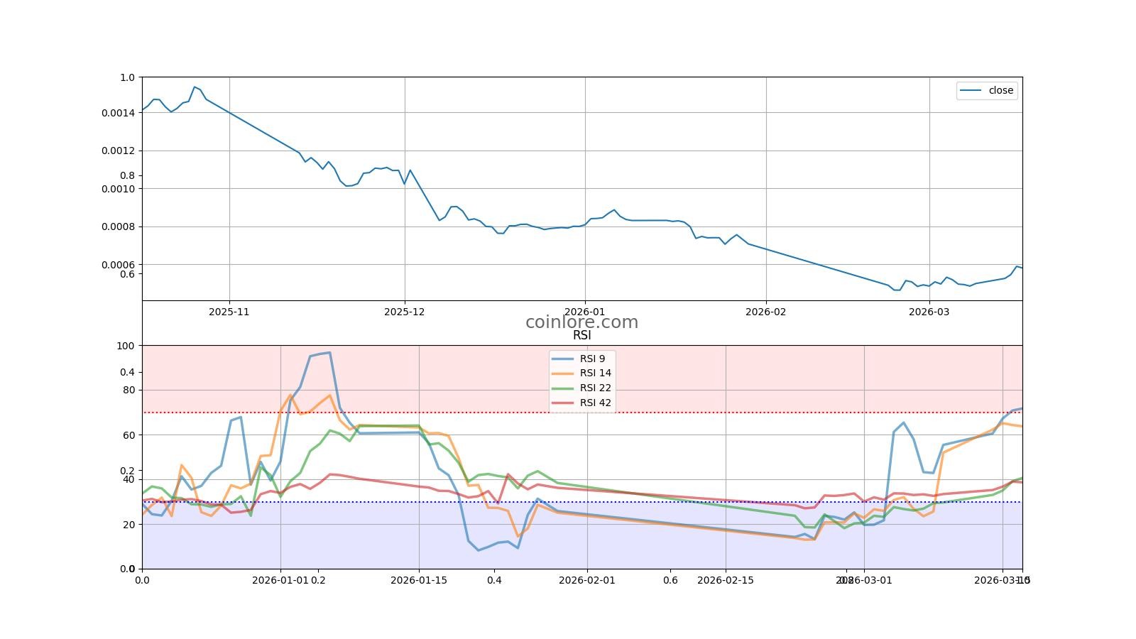 BloomBeans RSI indicator