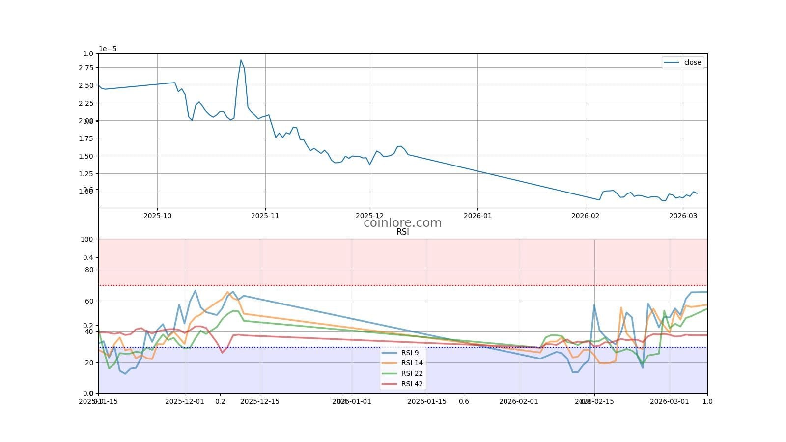 BLOOP RSI indicator