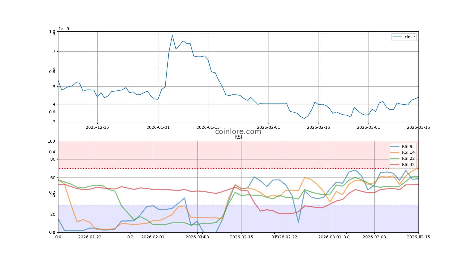 BLUB RSI indicator