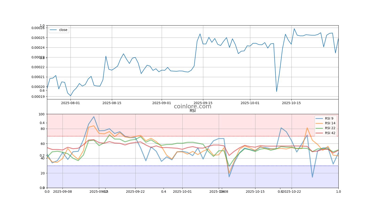 Bluecoin RSI indicator