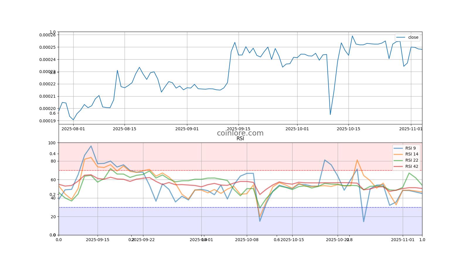 Bluecoin RSI indicator