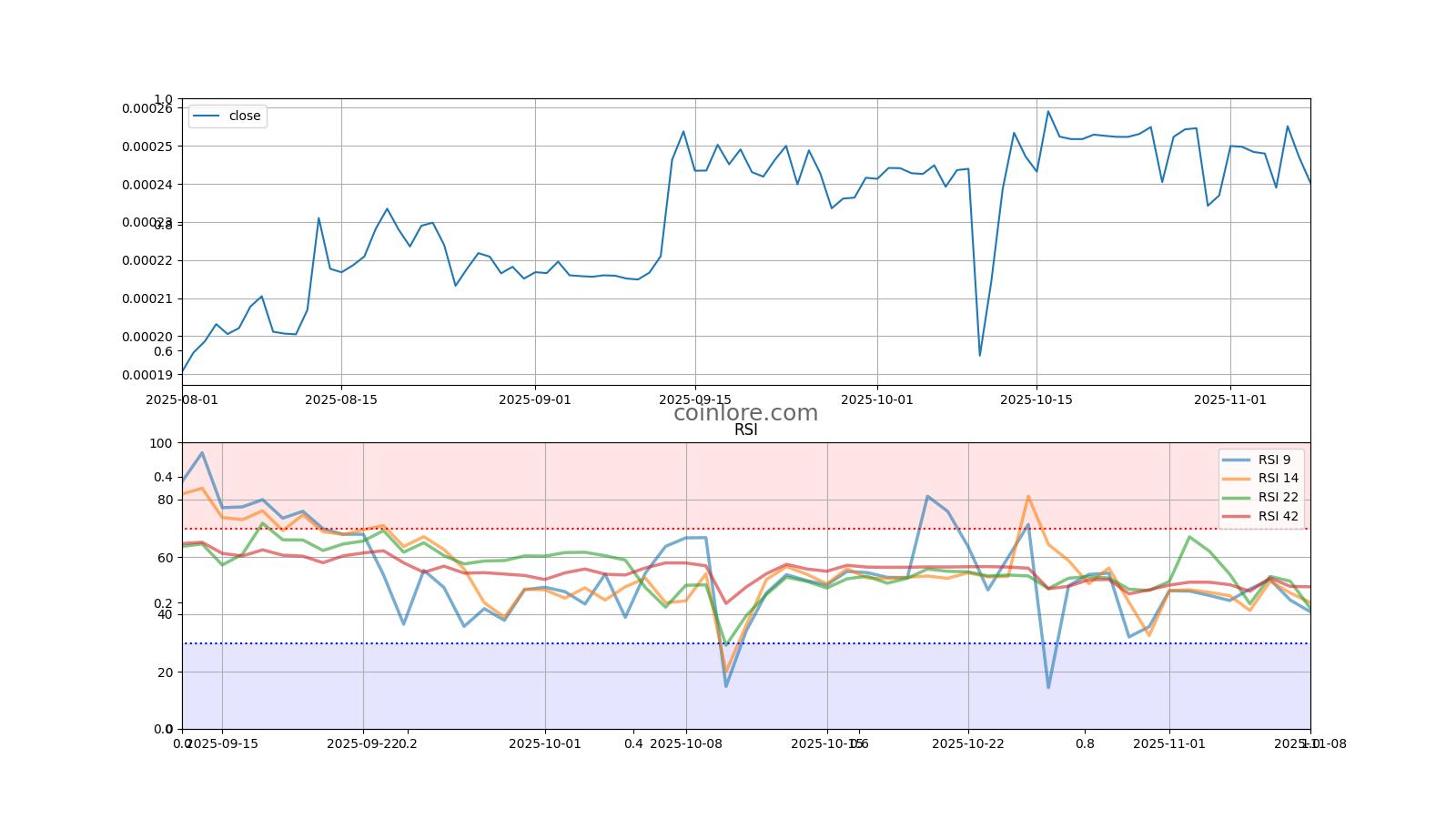 Bluecoin RSI indicator