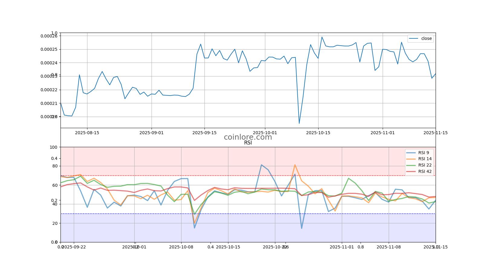 Bluecoin RSI indicator