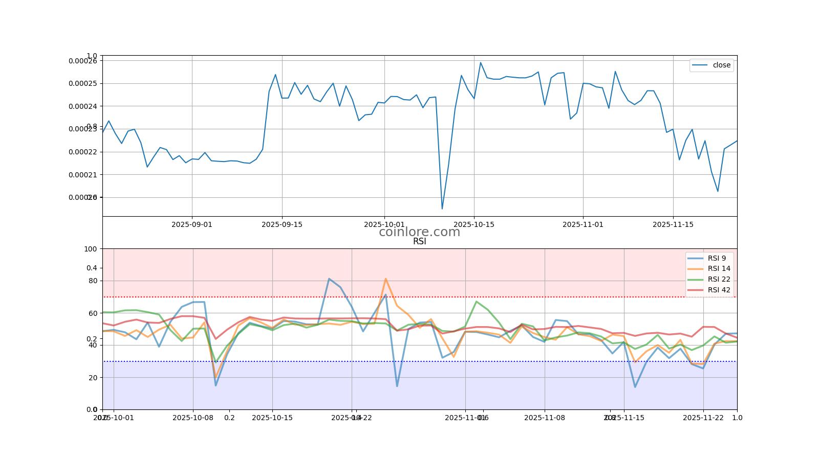 Bluecoin RSI indicator