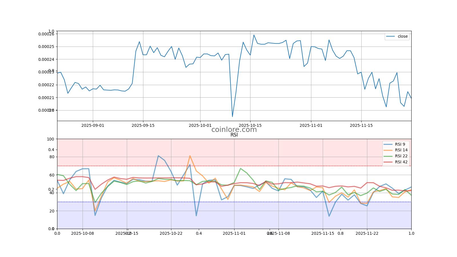 Bluecoin RSI indicator