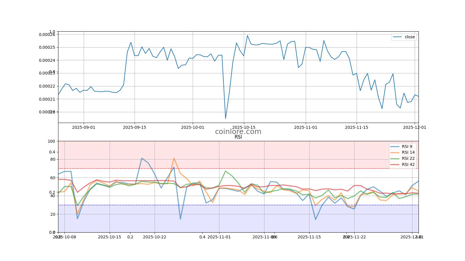Bluecoin RSI indicator