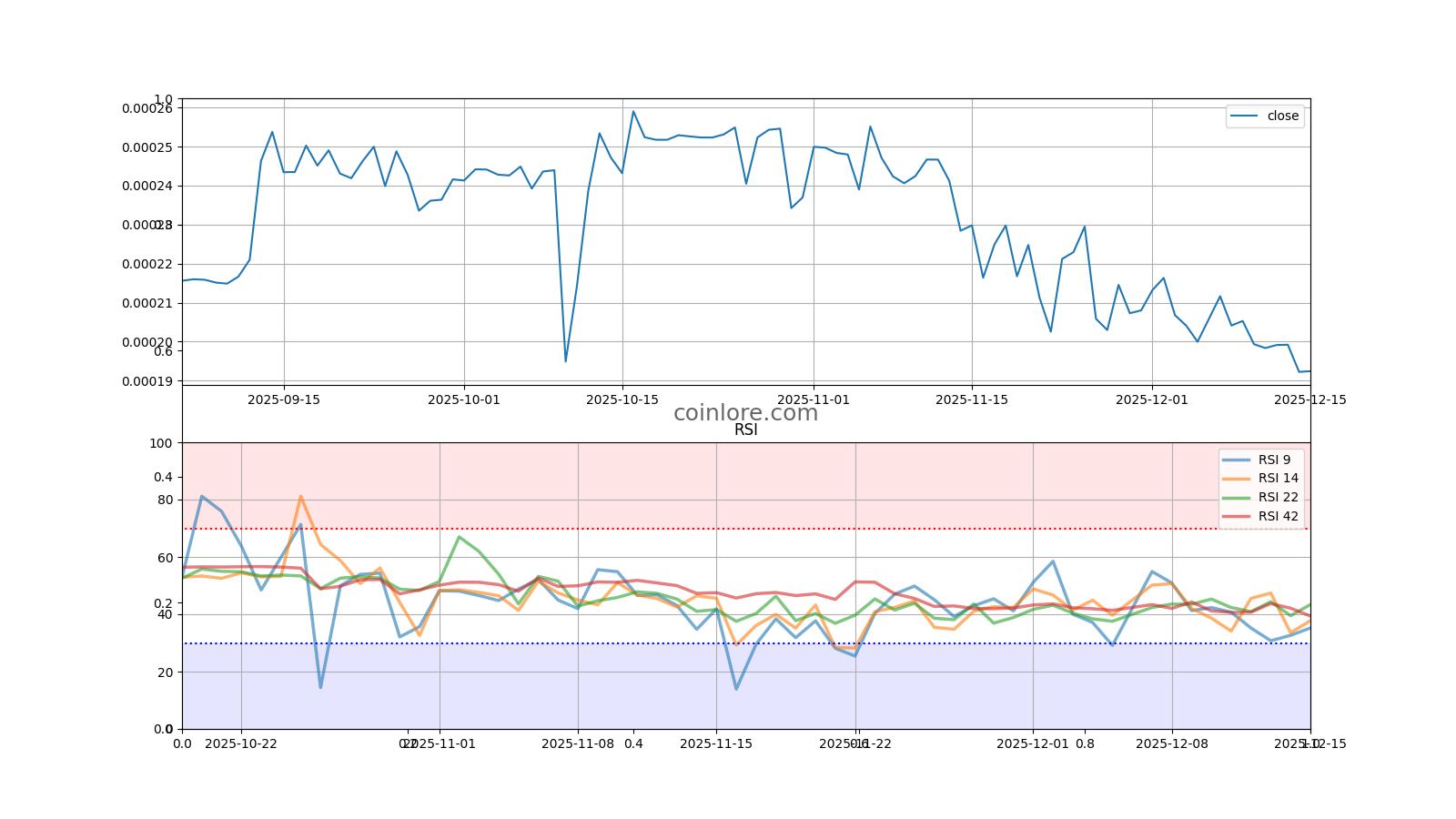 BlueCoin RSI indicator