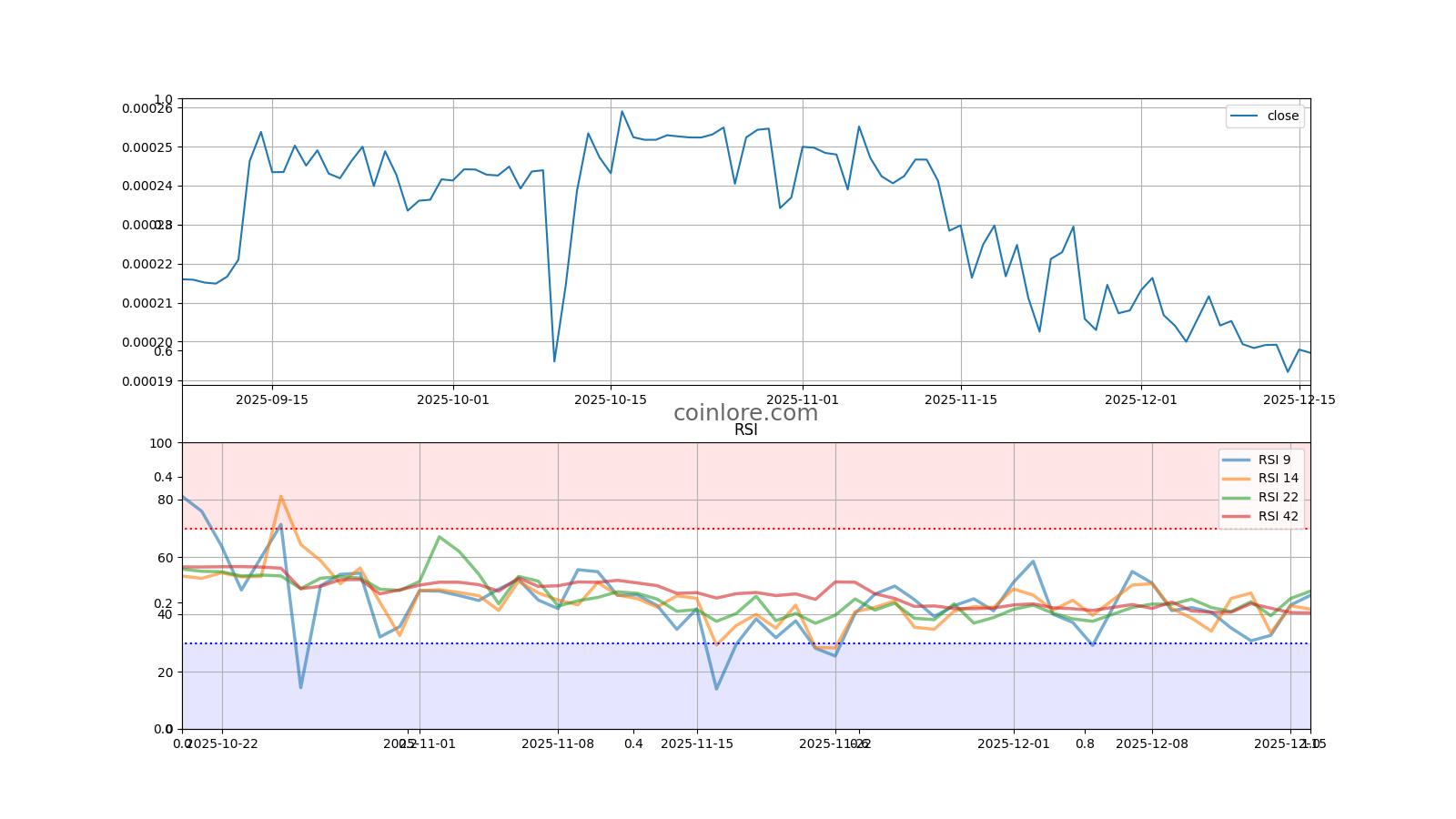 Bluecoin RSI indicator