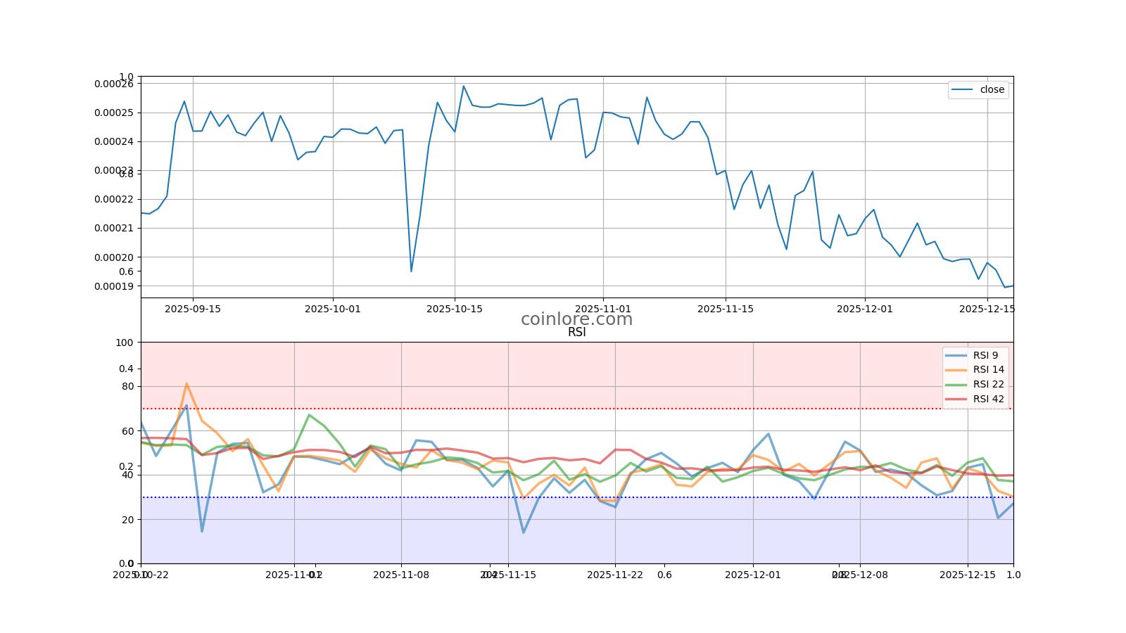 Bluecoin RSI indicator