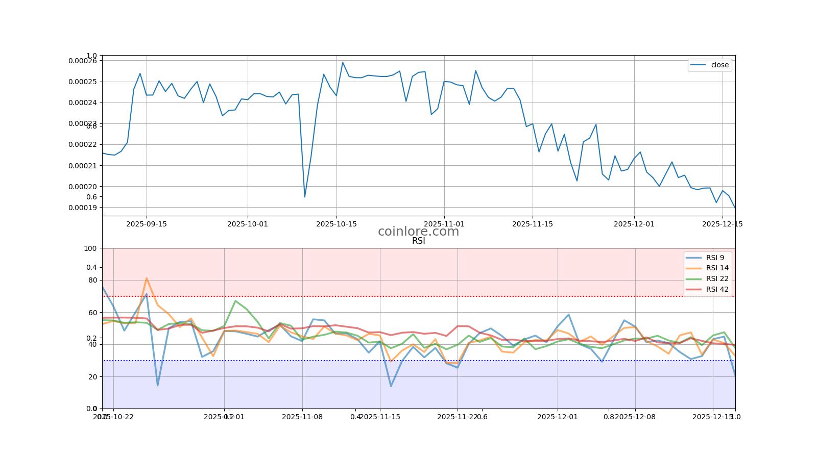 Bluecoin RSI indicator