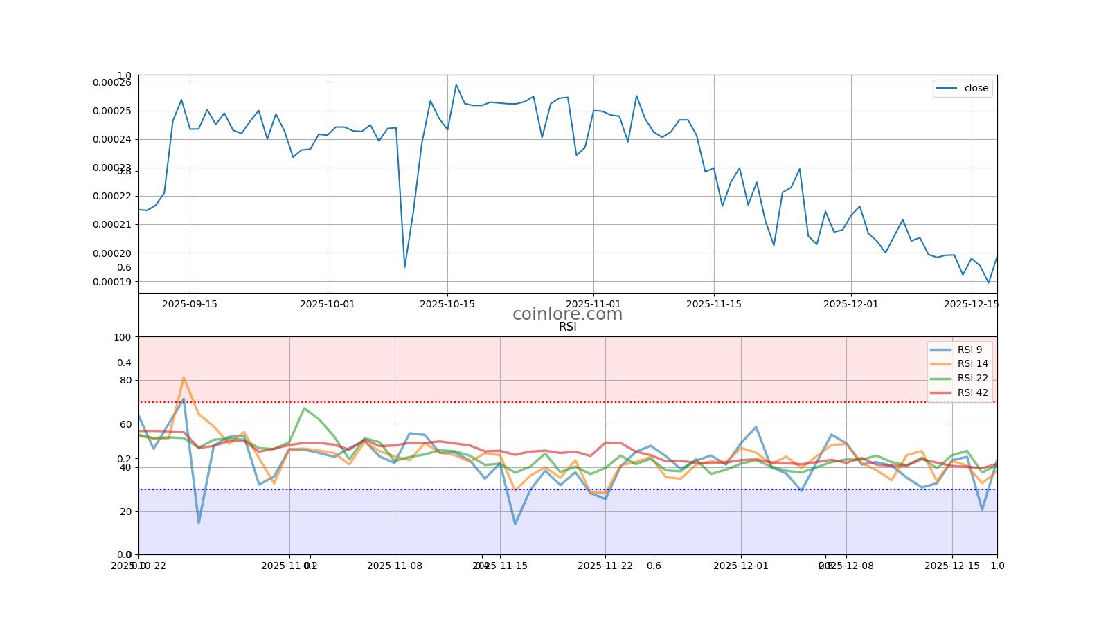 Bluecoin RSI indicator