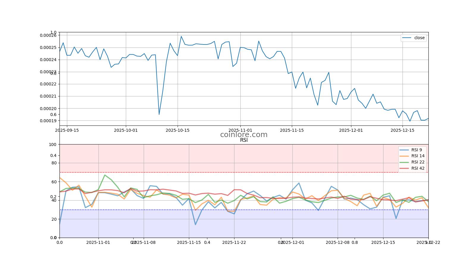 Bluecoin RSI indicator