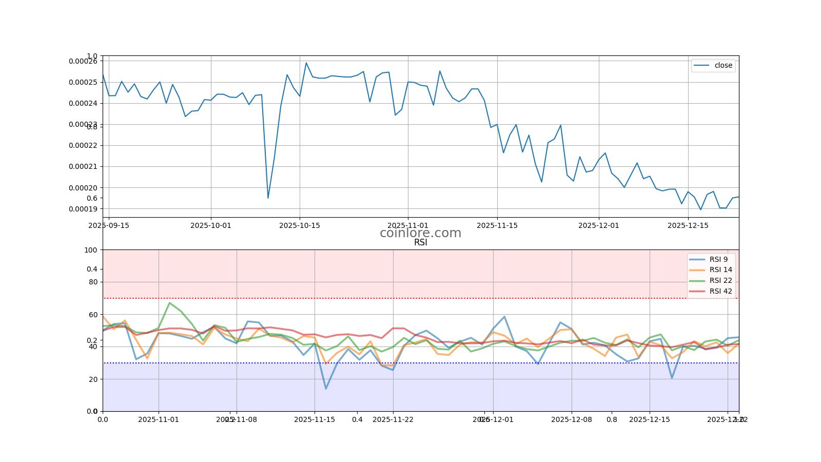 Bluecoin RSI indicator