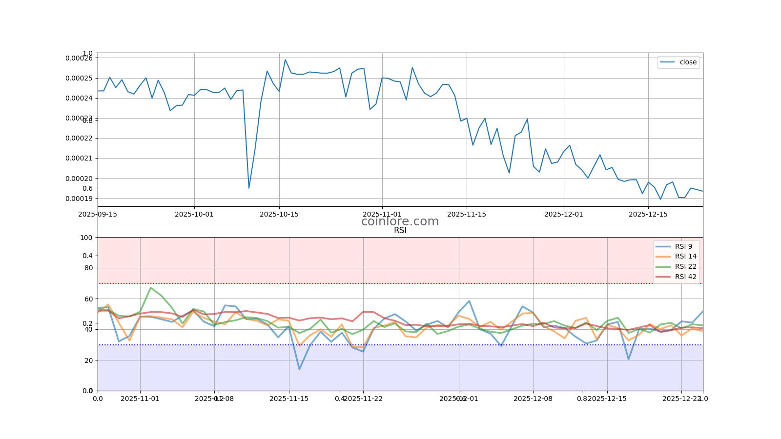 Bluecoin RSI indicator