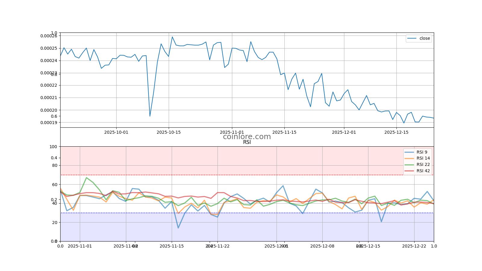 Bluecoin RSI indicator