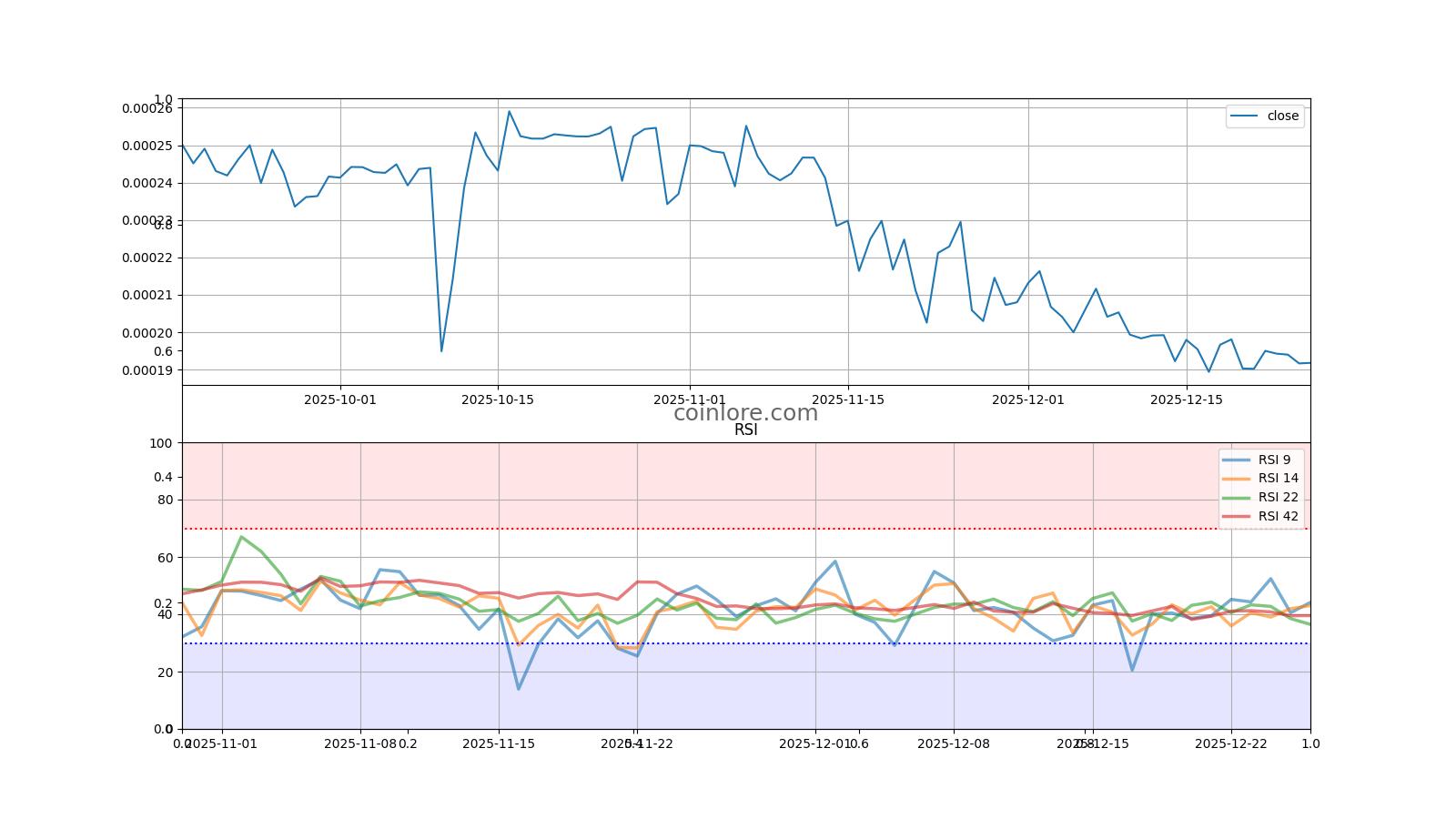 Bluecoin RSI indicator