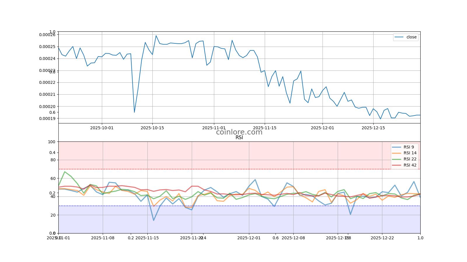Bluecoin RSI indicator