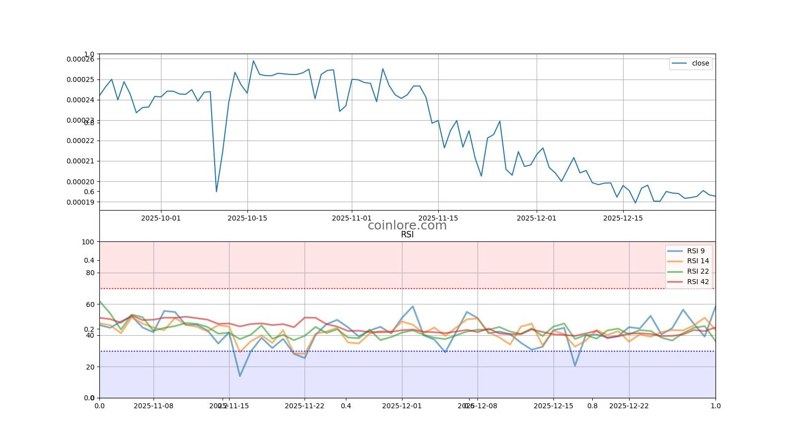 Bluecoin RSI indicator