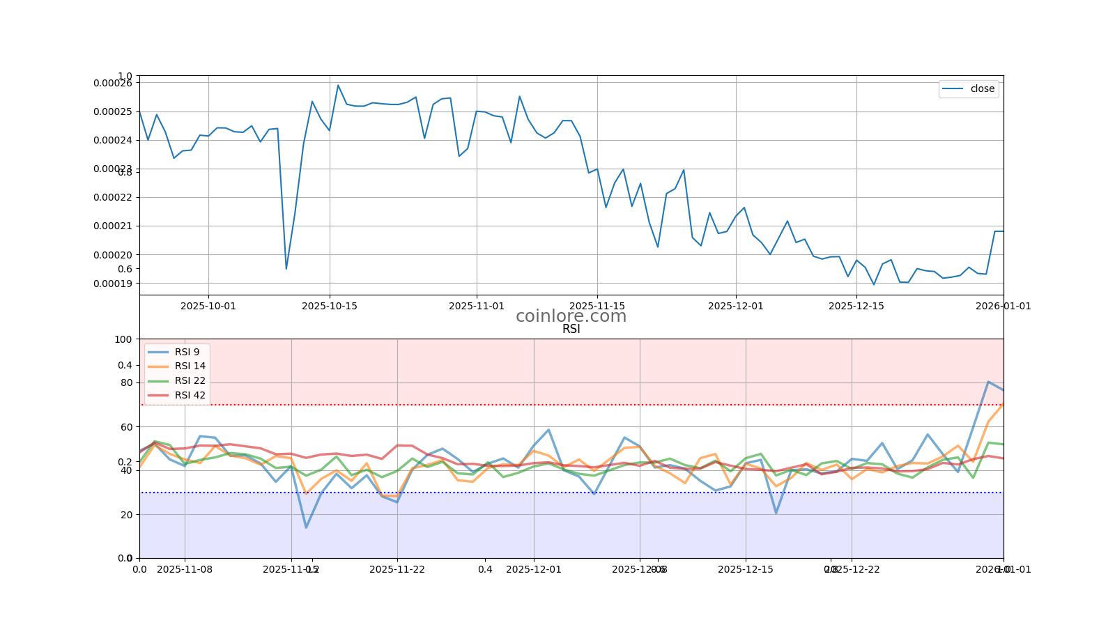 Bluecoin RSI indicator