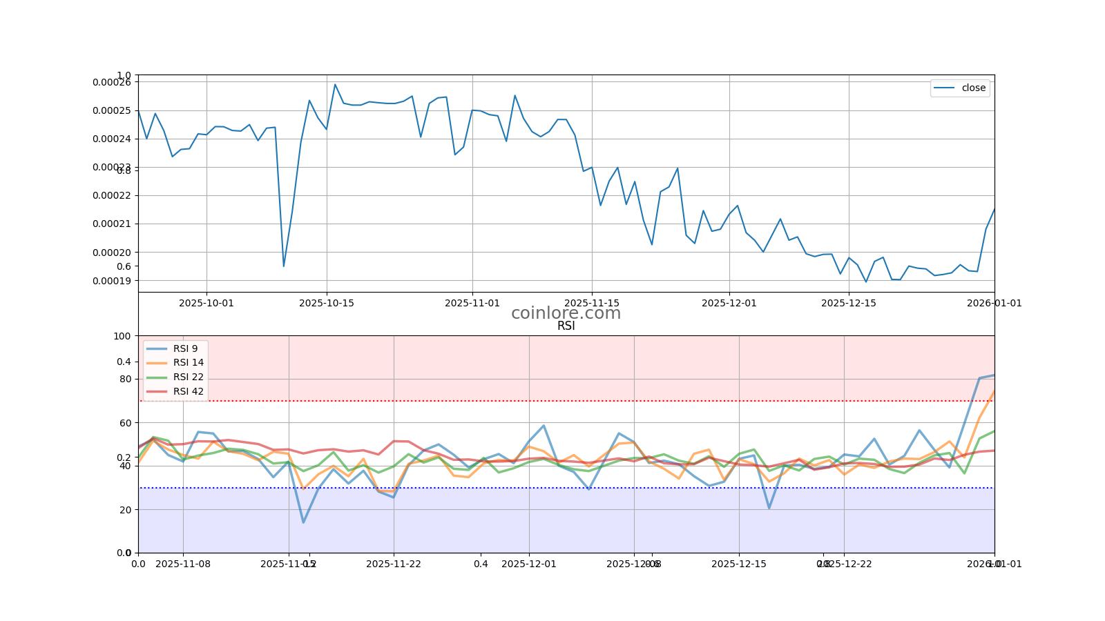 Bluecoin RSI indicator