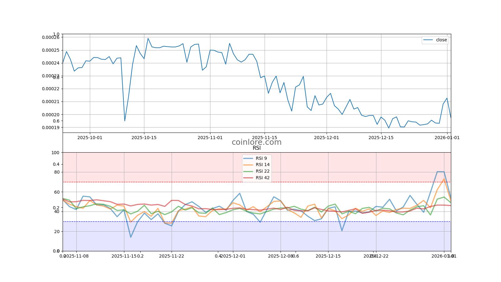 Bluecoin RSI indicator