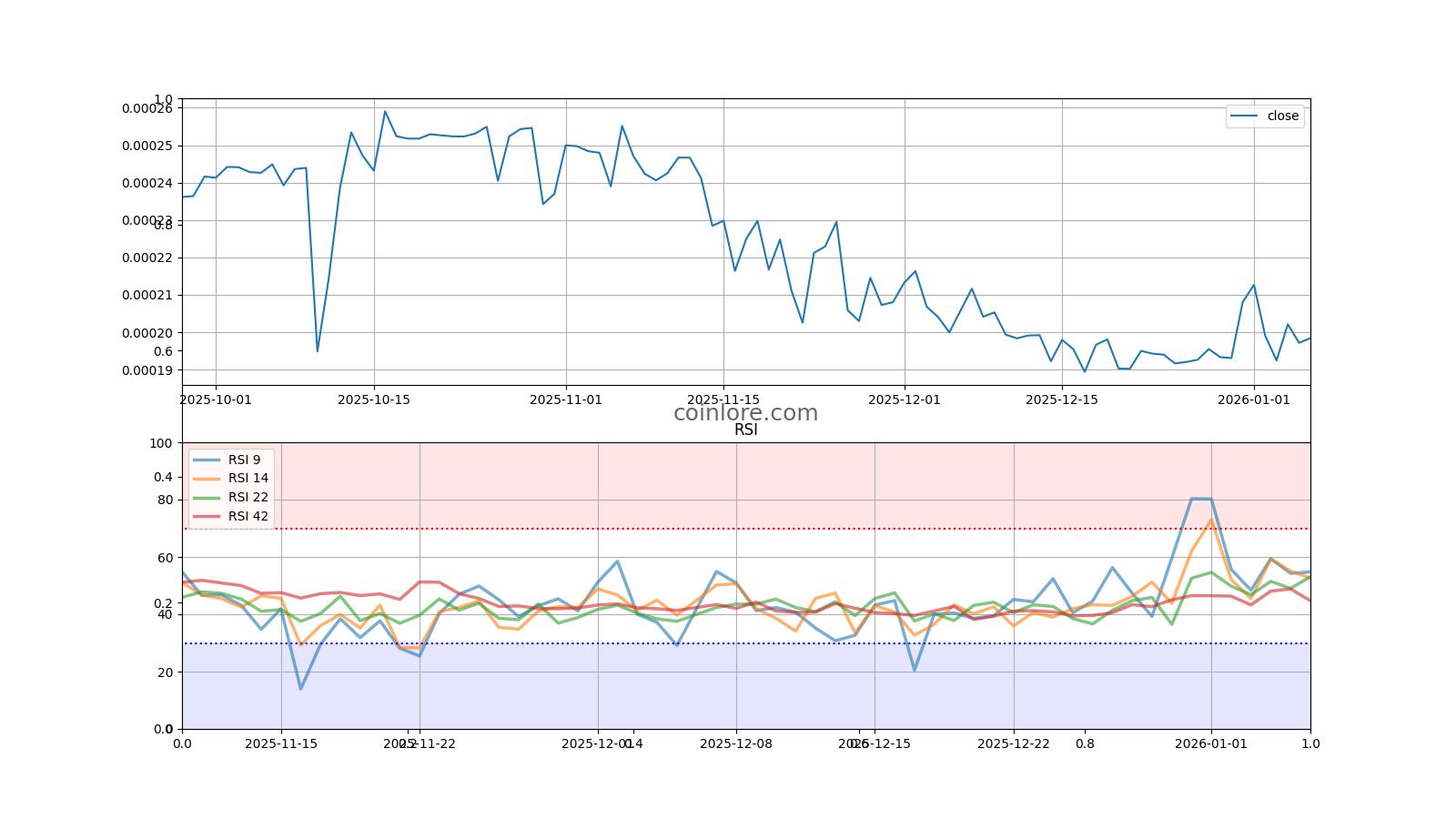 Bluecoin RSI indicator