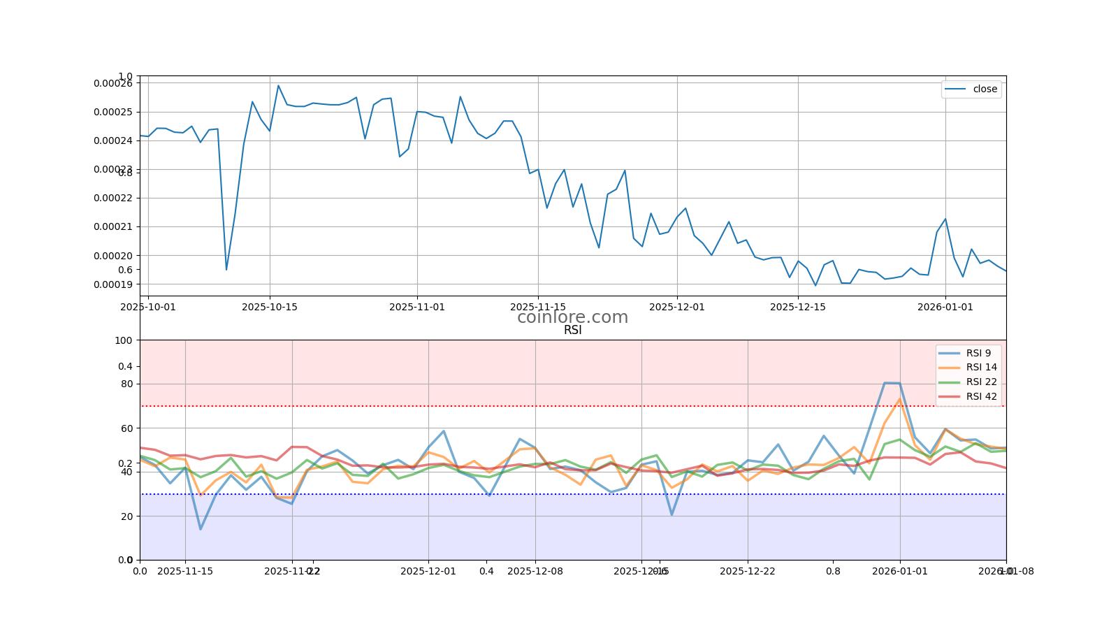 Bluecoin RSI indicator