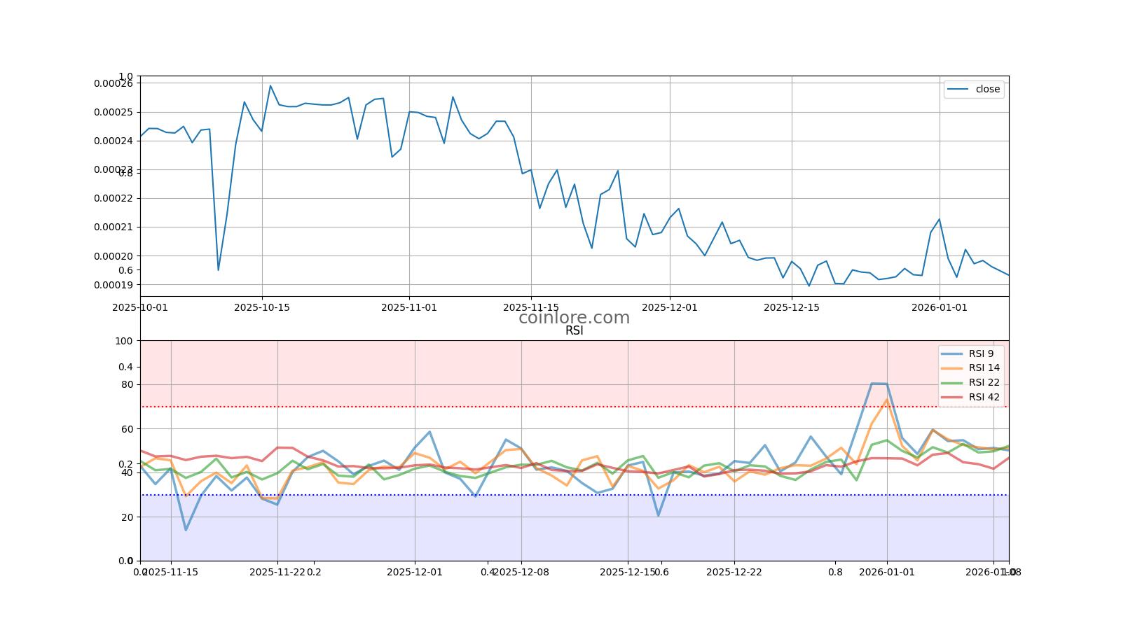 Bluecoin RSI indicator