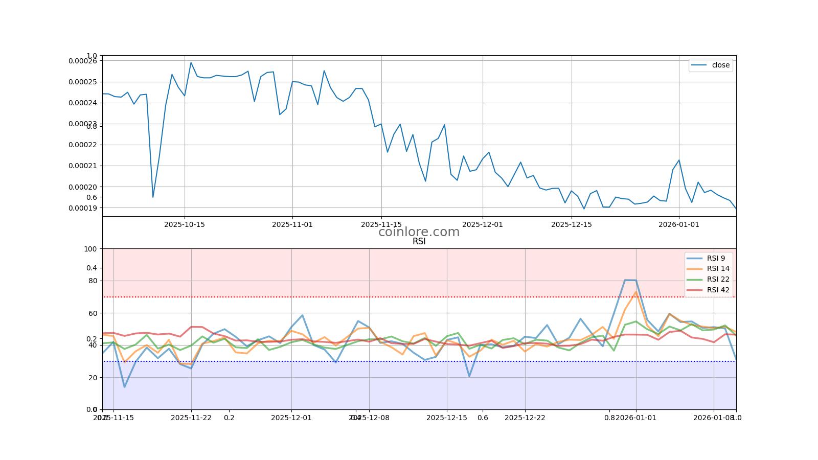 Bluecoin RSI indicator