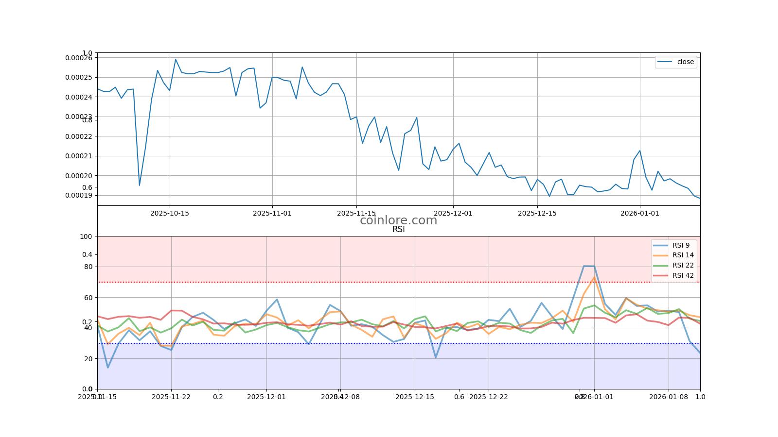 Bluecoin RSI indicator
