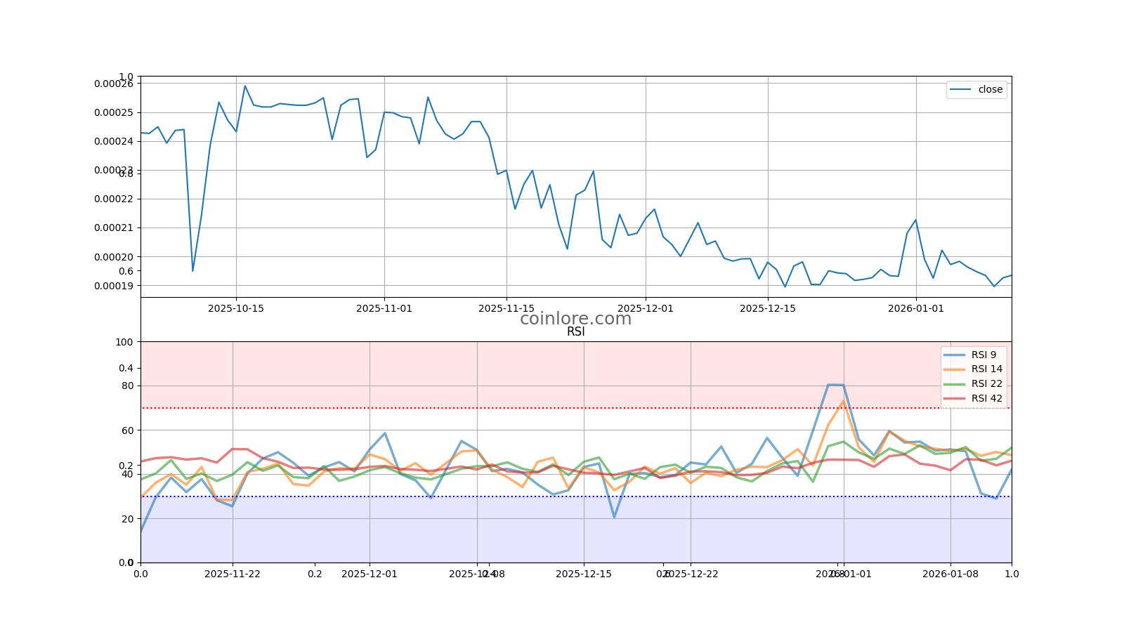 Bluecoin RSI indicator