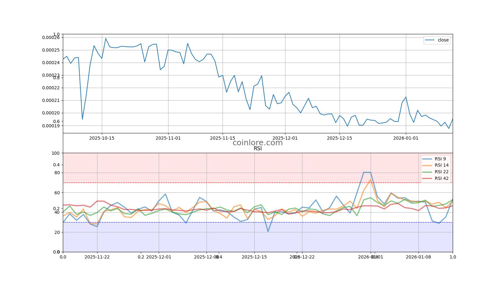 Bluecoin RSI indicator