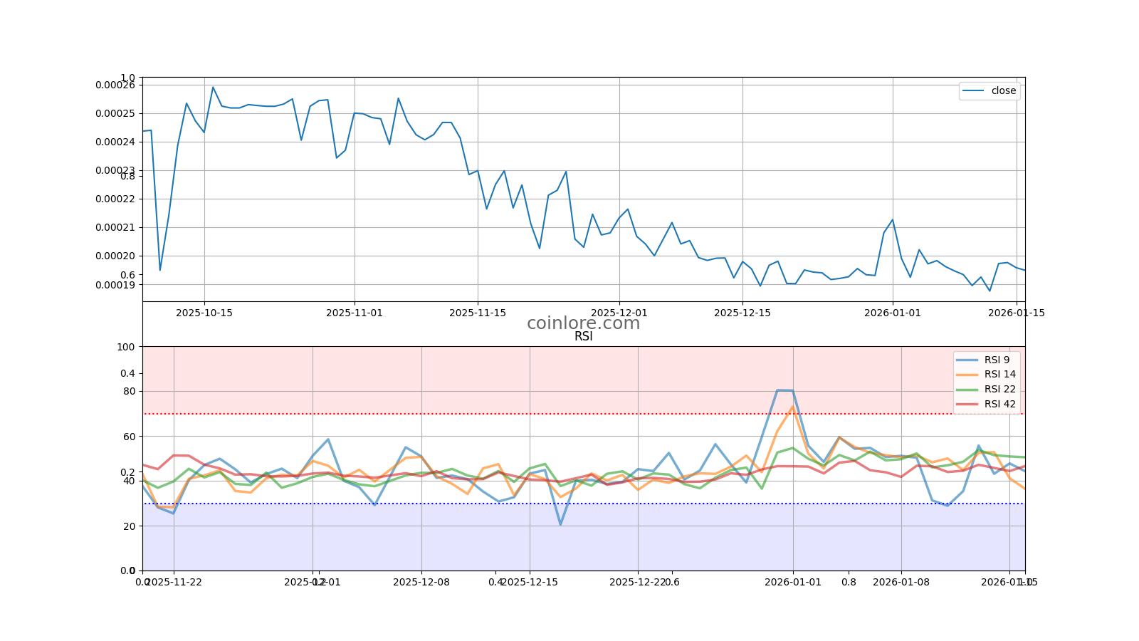 Bluecoin RSI indicator