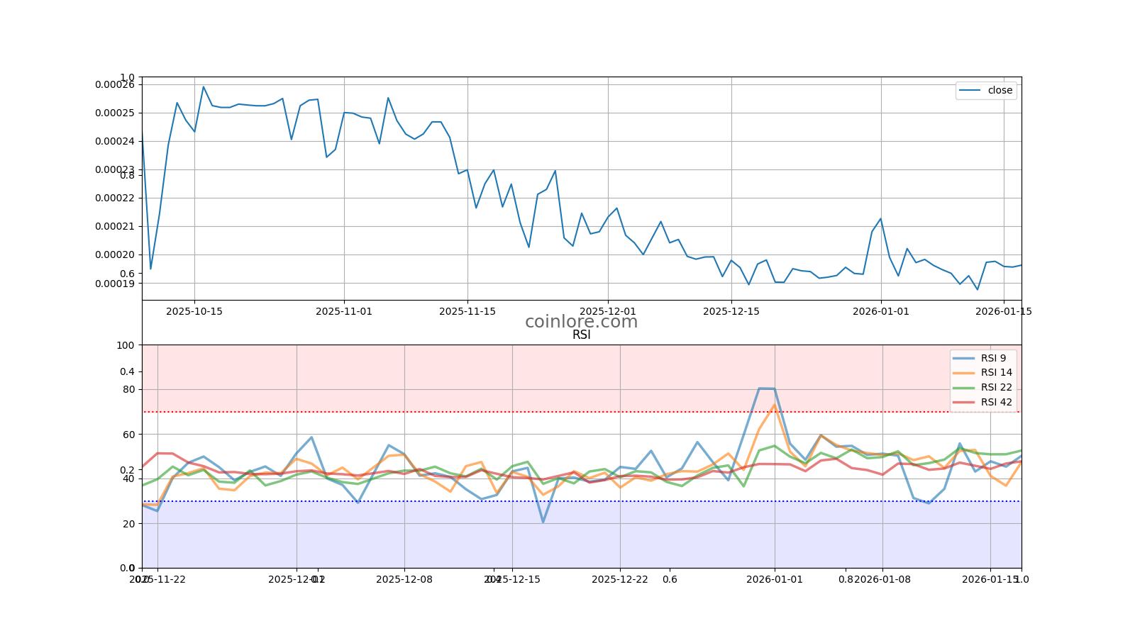 Bluecoin RSI indicator