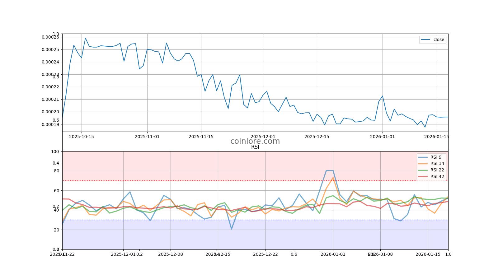 Bluecoin RSI indicator