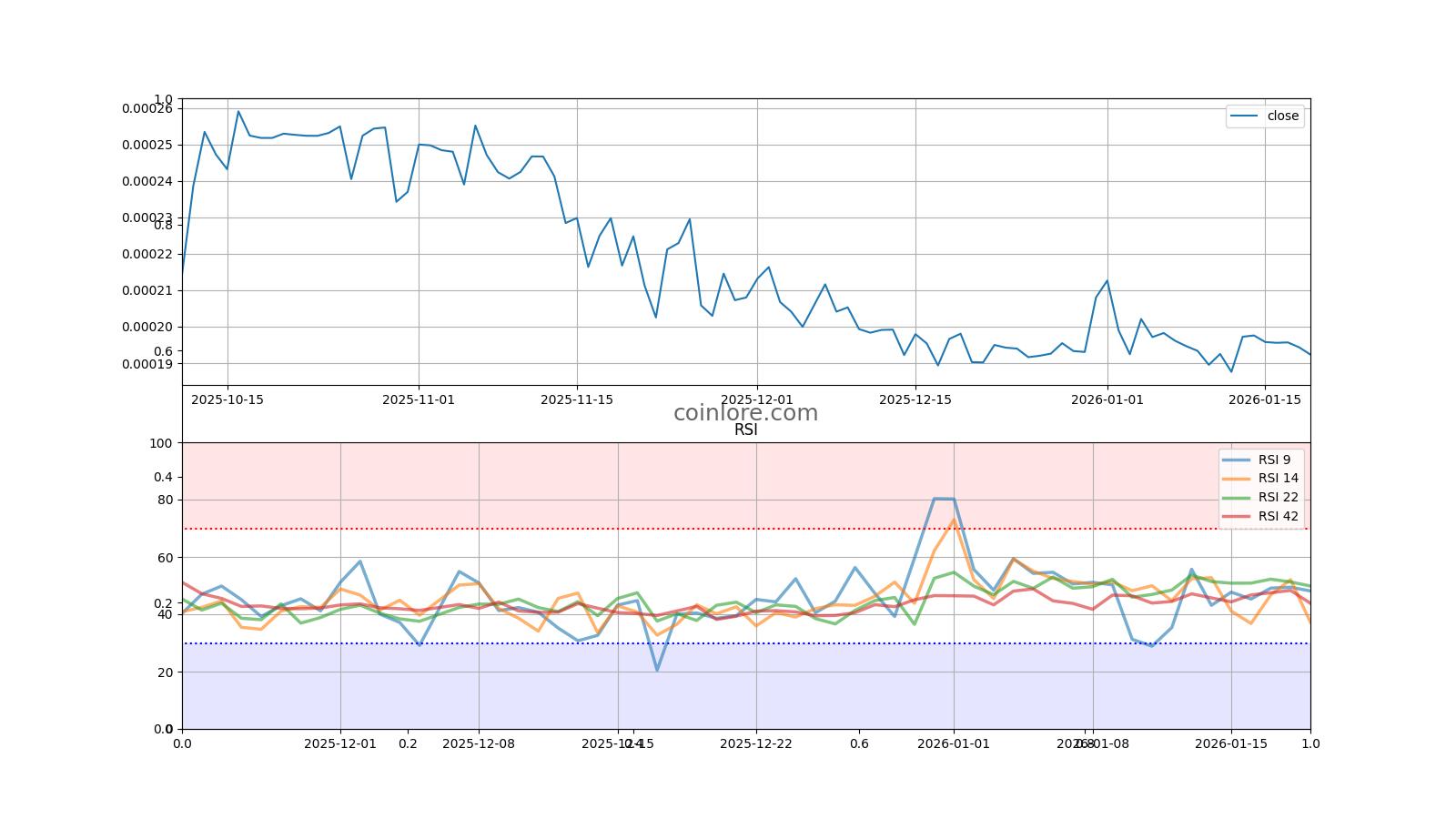 Bluecoin RSI indicator