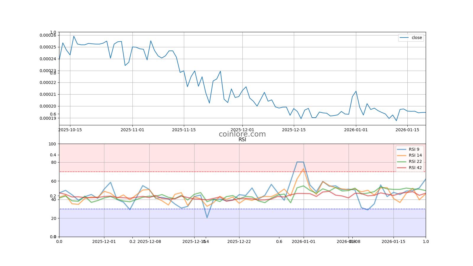 Bluecoin RSI indicator