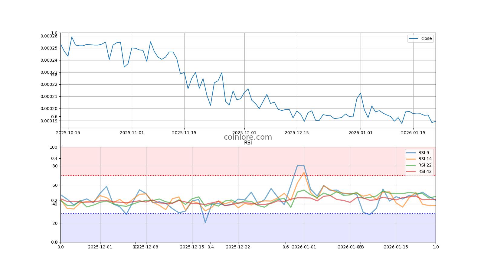 Bluecoin RSI indicator