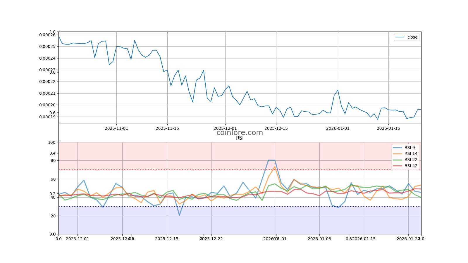 Bluecoin RSI indicator
