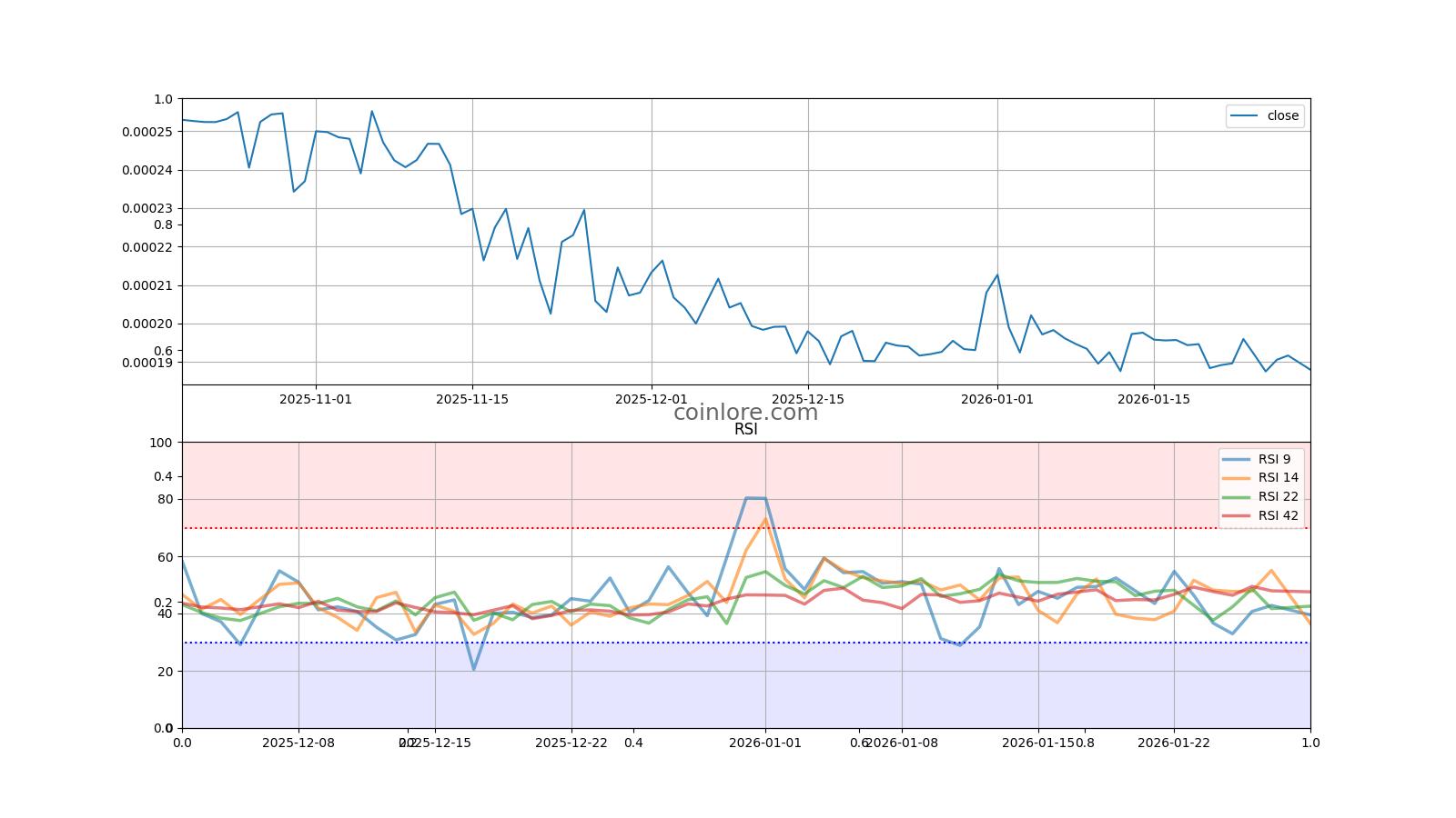 Bluecoin RSI indicator