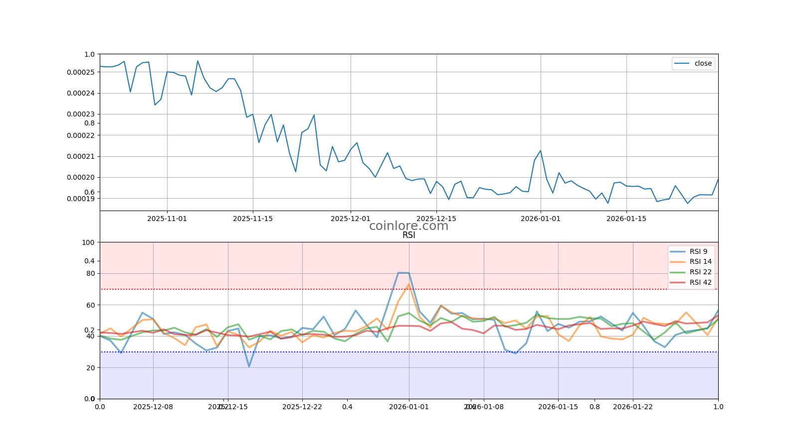 Bluecoin RSI indicator