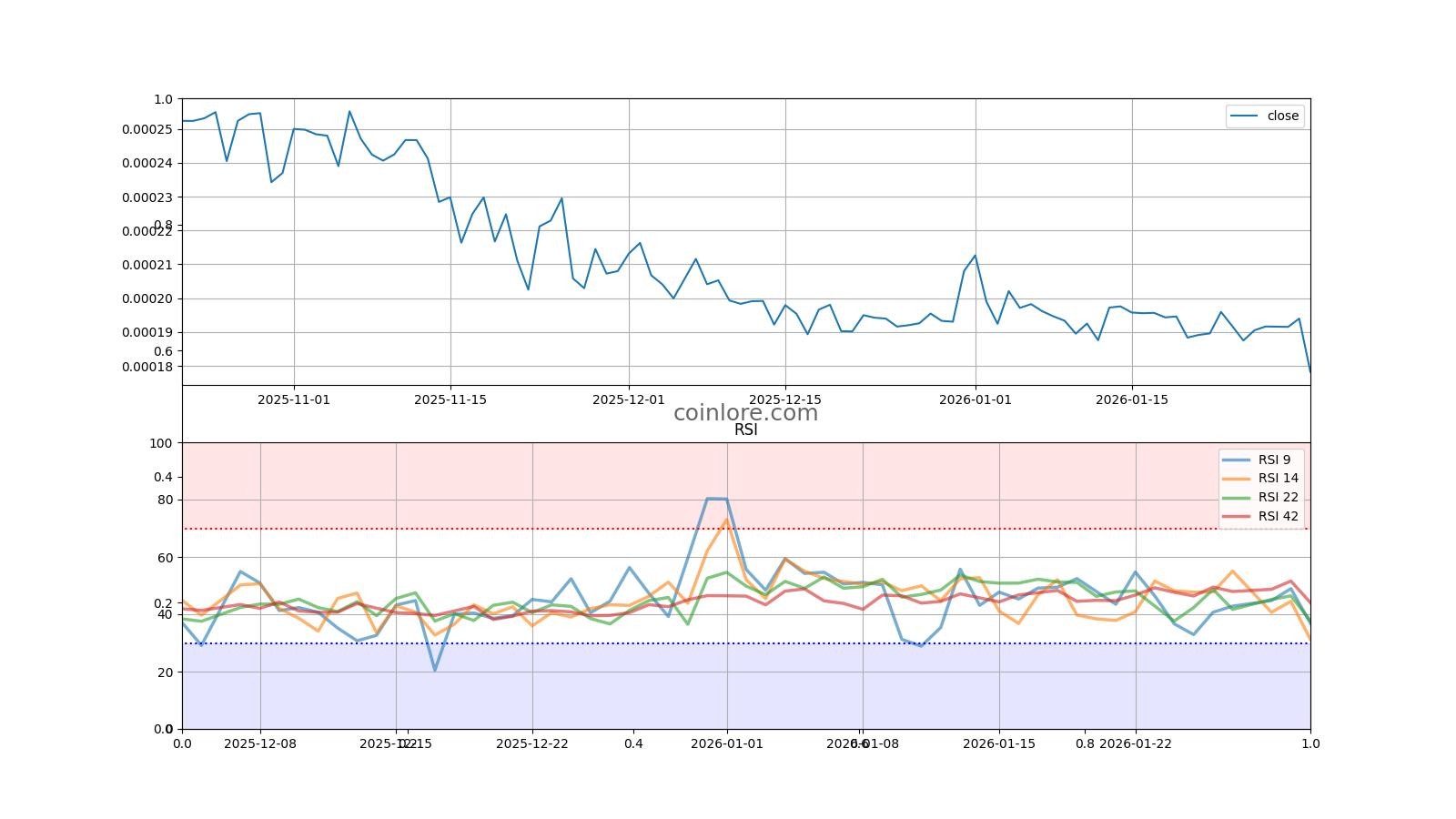 Bluecoin RSI indicator