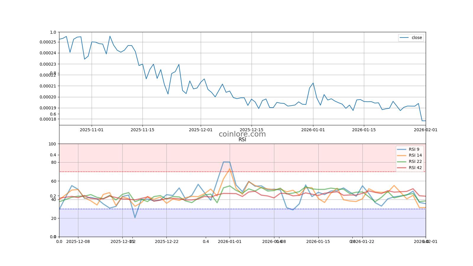 Bluecoin RSI indicator