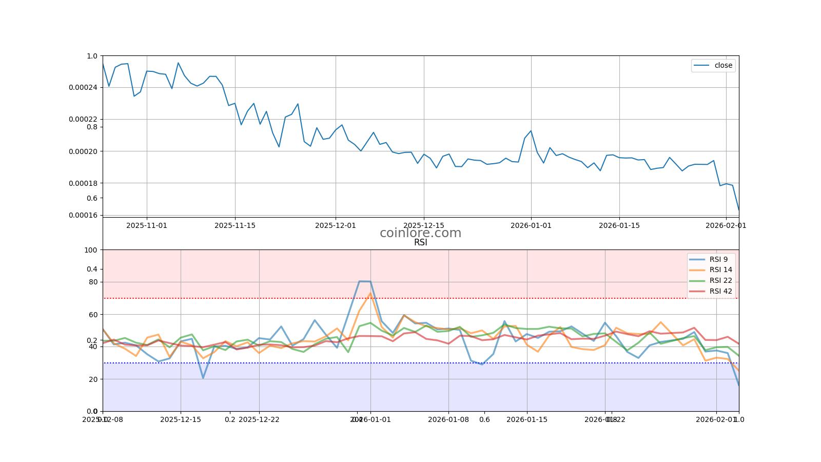 Bluecoin RSI indicator