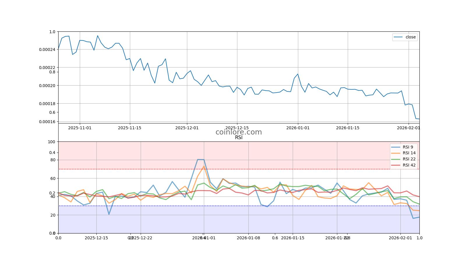 Bluecoin RSI indicator