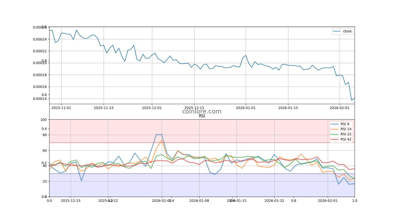 Bluecoin RSI indicator