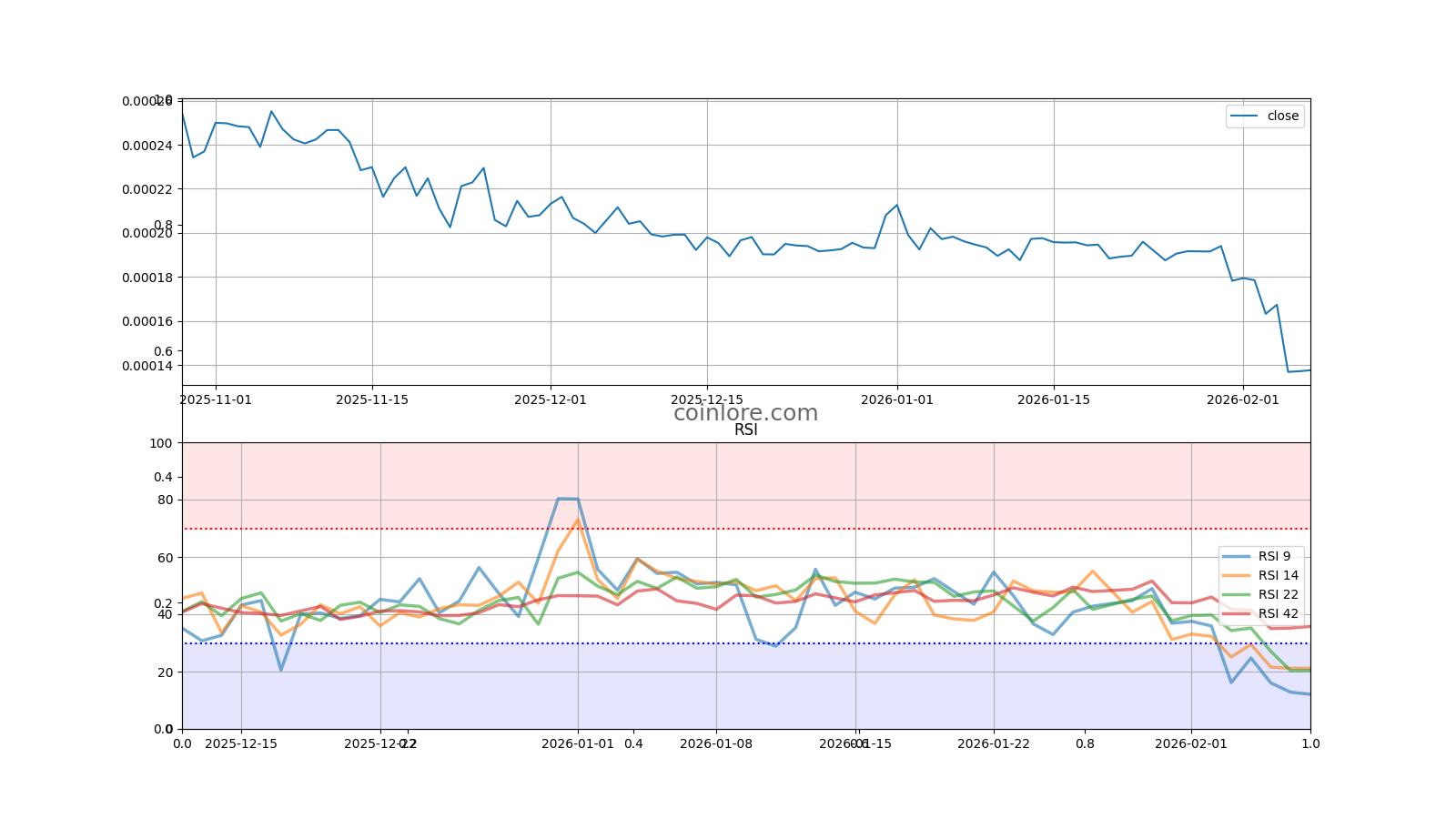 Bluecoin RSI indicator